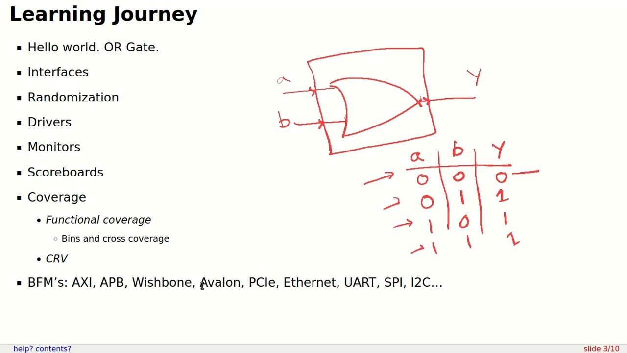 cocotb tutorial Part 1: Hello verification!