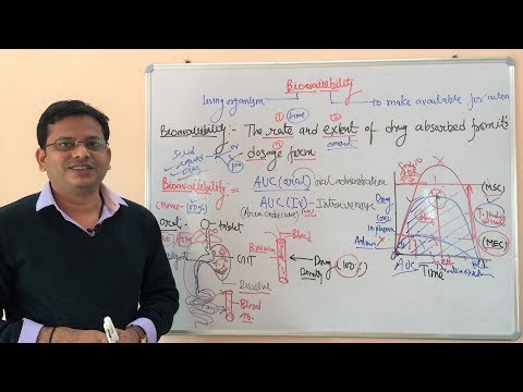 Bioavailability and Bioavailability Curve | General Pharmacology | Bioavailability Definition