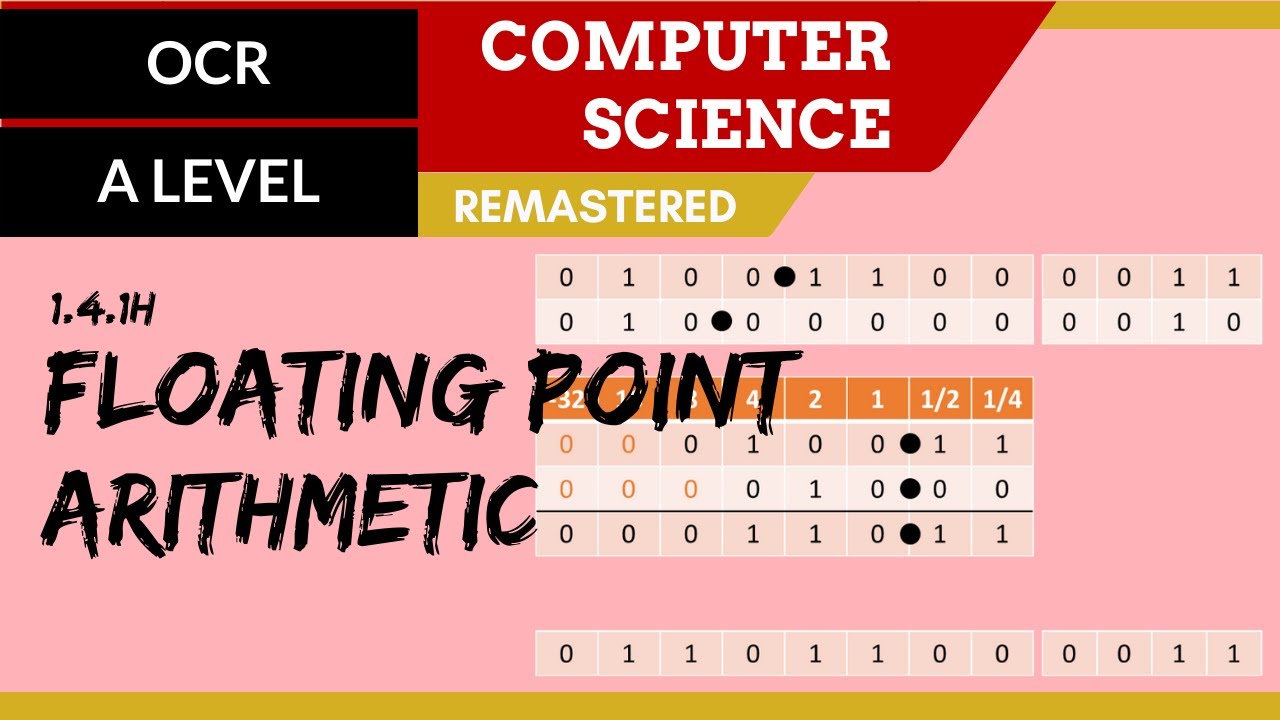 Understanding Floating Point Arithmetic: A Guide to Addition and Subtraction in Binary | Galaxy.ai