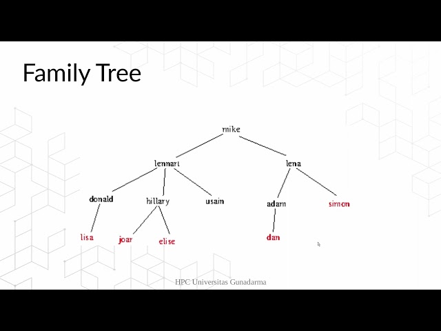 Understanding Graph Implementation in Programming | Galaxy.ai | Galaxy.ai
