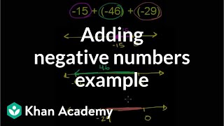 Math Antics - Negative Numbers | Safe Videos for Kids