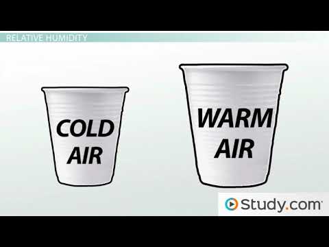 What is relative humidity?