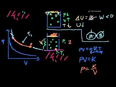El trabajo realizado en un proceso isotérmico (video) | Khan Academy