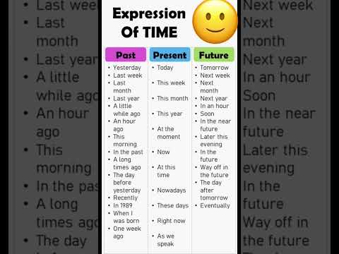 Time Expressions in English, Past, Present and Future Tense #learnenglish #shorts #vocabulary