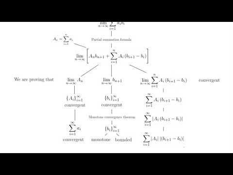 Abel's Convergence Test: Proof