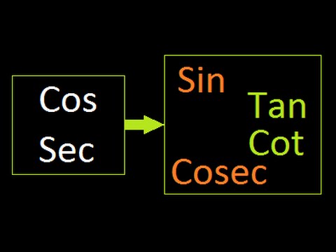 Cos and Sec in terms of Other Ratios