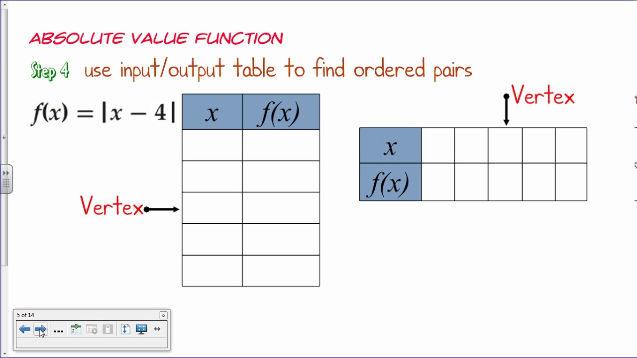 4 7 Notes Absolute Value Functions