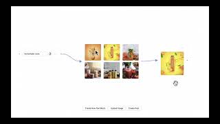 Influencer: Empowering Everyday Users in Creating Promotional Posts via ...