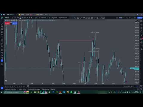 $NQ Trades Recap + Quick Review - 25/03/2024 (EN)