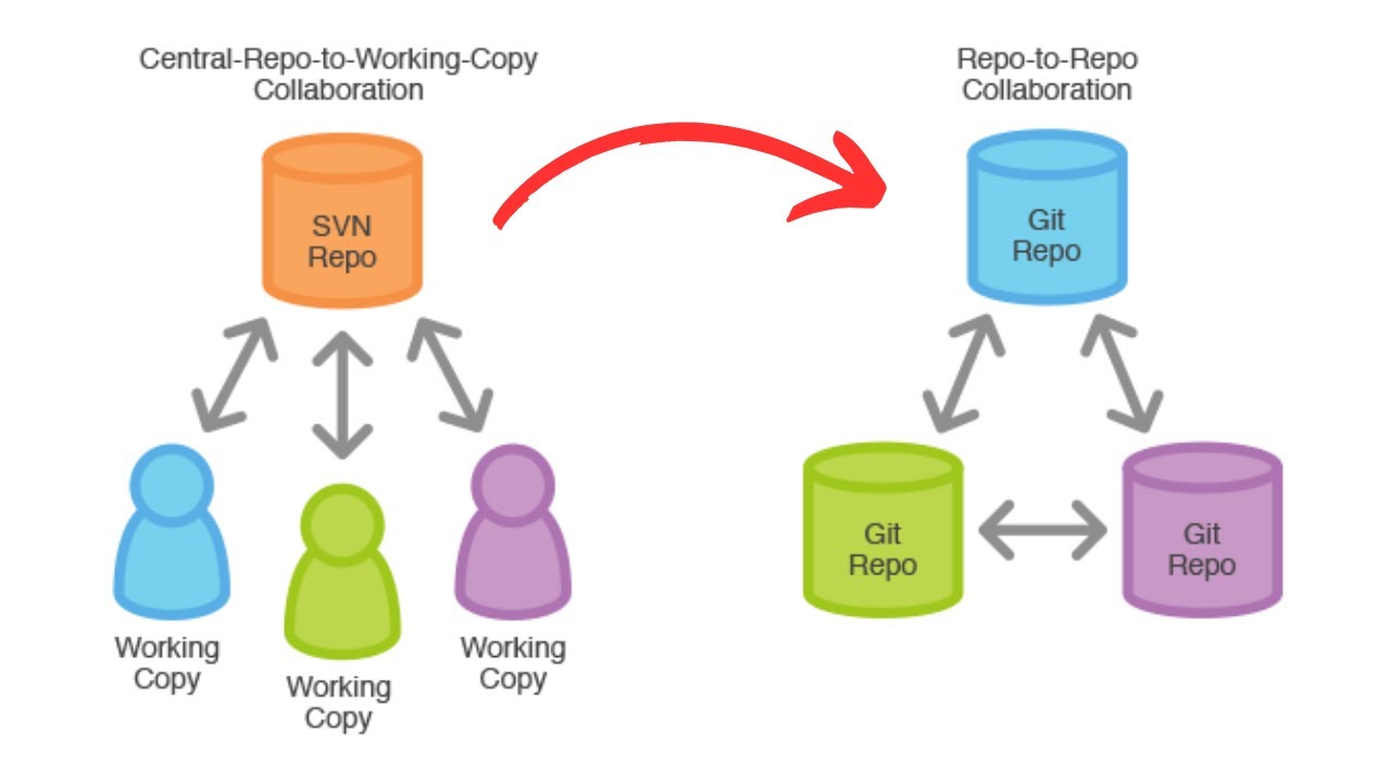 How GitHub Changed the Way We Code