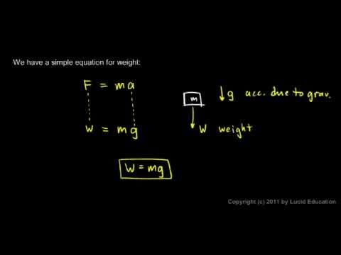Physical Science 2.6c - Weight