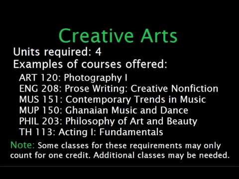 Lewis and Clark General Education Requirements-- A Rundown