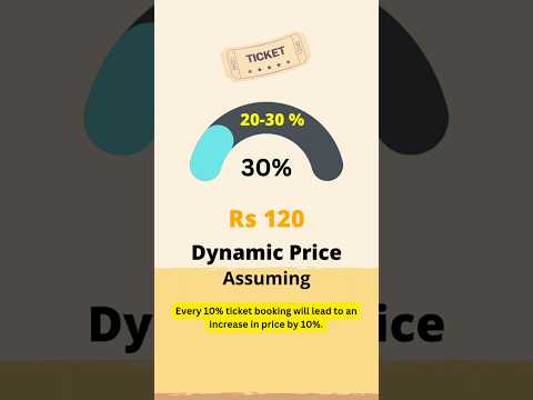 How does Dynamic Pricing increase train fare?