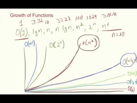 Learn Growth of Functions - Mind Luster