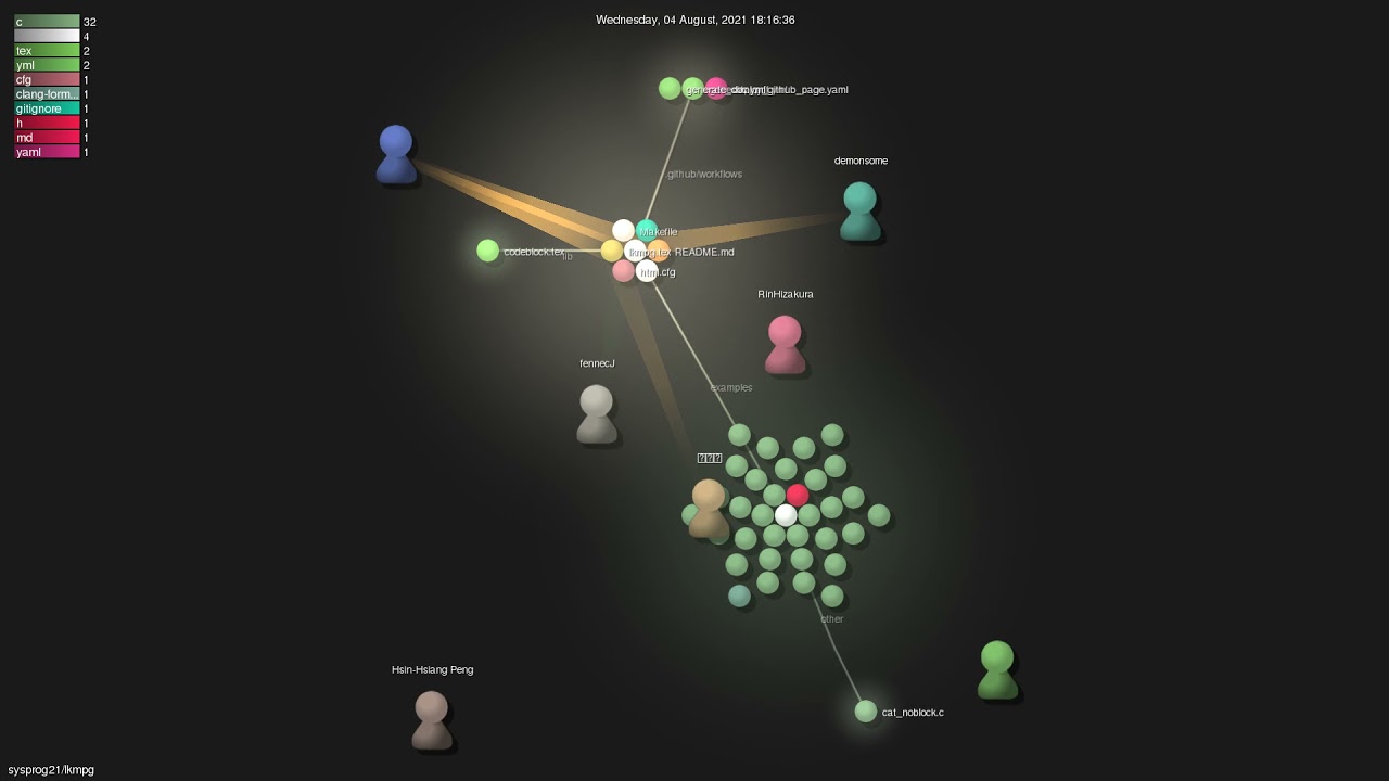 sysprog21/lkmpg - Grource visualisation