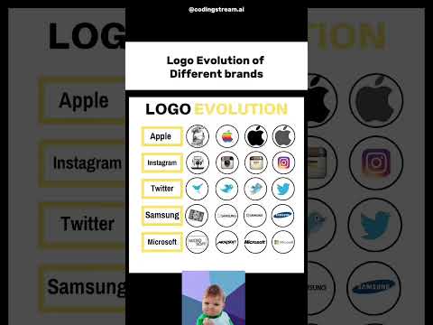 Logo evolution of different brand