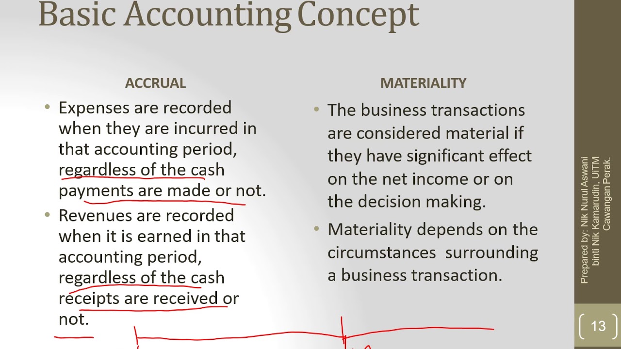 Topic 2   INTRODUCTION TO CONCEPTS AND CONVENTIONS OF ACCOUNTING