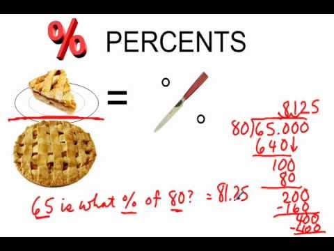 What Percent Is It?