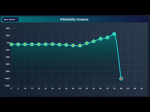 Definition Of Reliability Analysis - Machine Learning Analysis