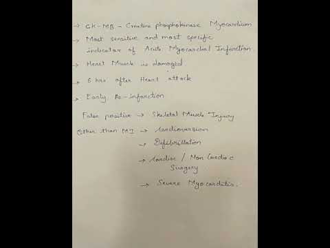 CK MB Myocardial infarction indicator