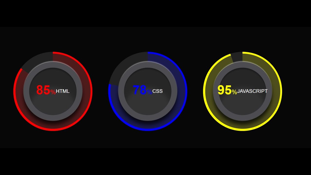 Animated Circular Progress Bar Using HTML CSS and JAVASCRIPT ||FULL TUTORIAL