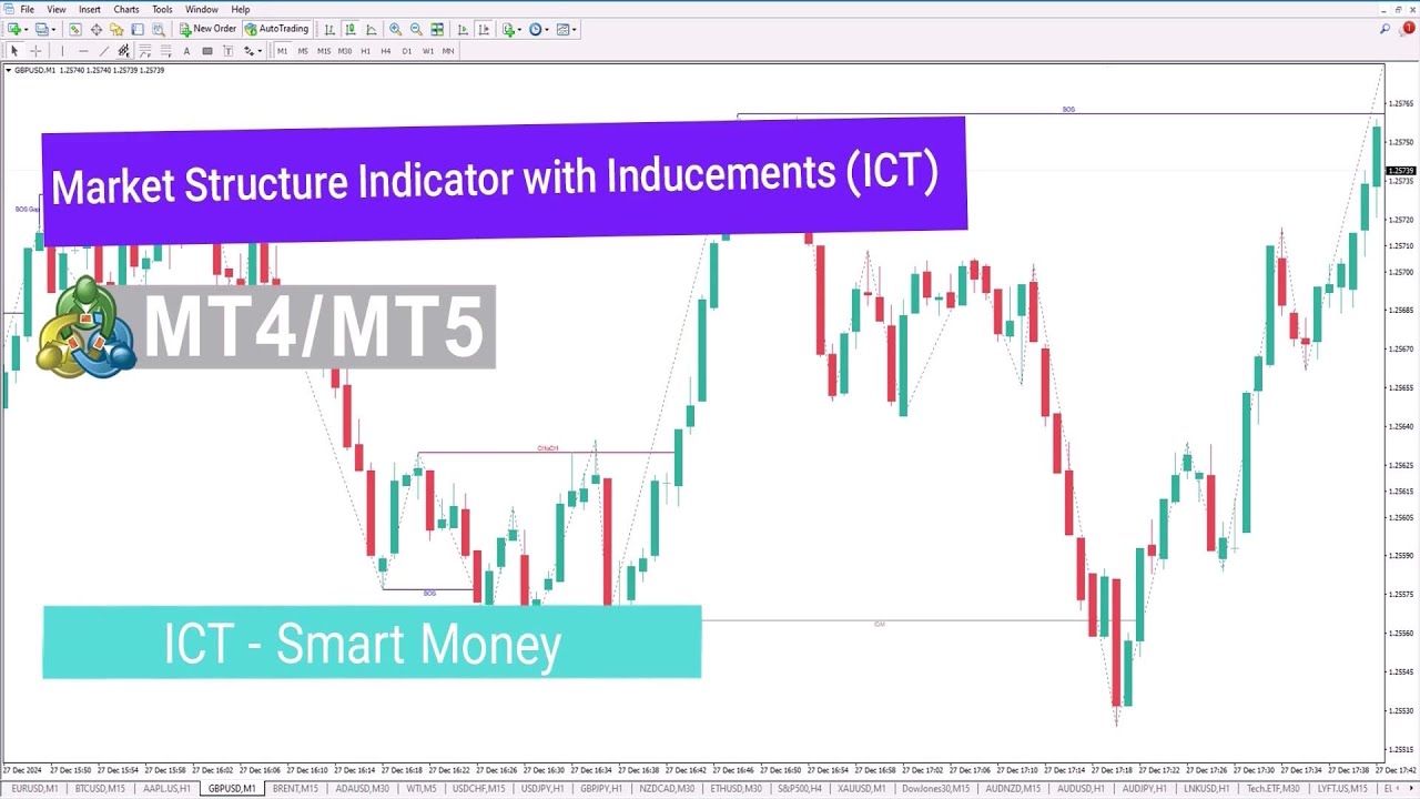 Understanding the ICT Market Structure Indicator for MetaTrader 4/5 | Galaxy.ai