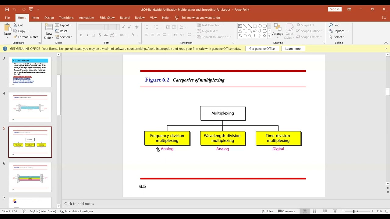 ch06-Bandwidth Utilization Multiplexing and Spreading-Part1