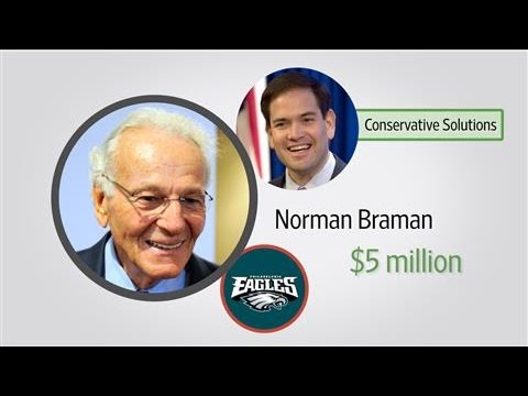 Who Are the Super Rich Funding the 2016 Super PACs?