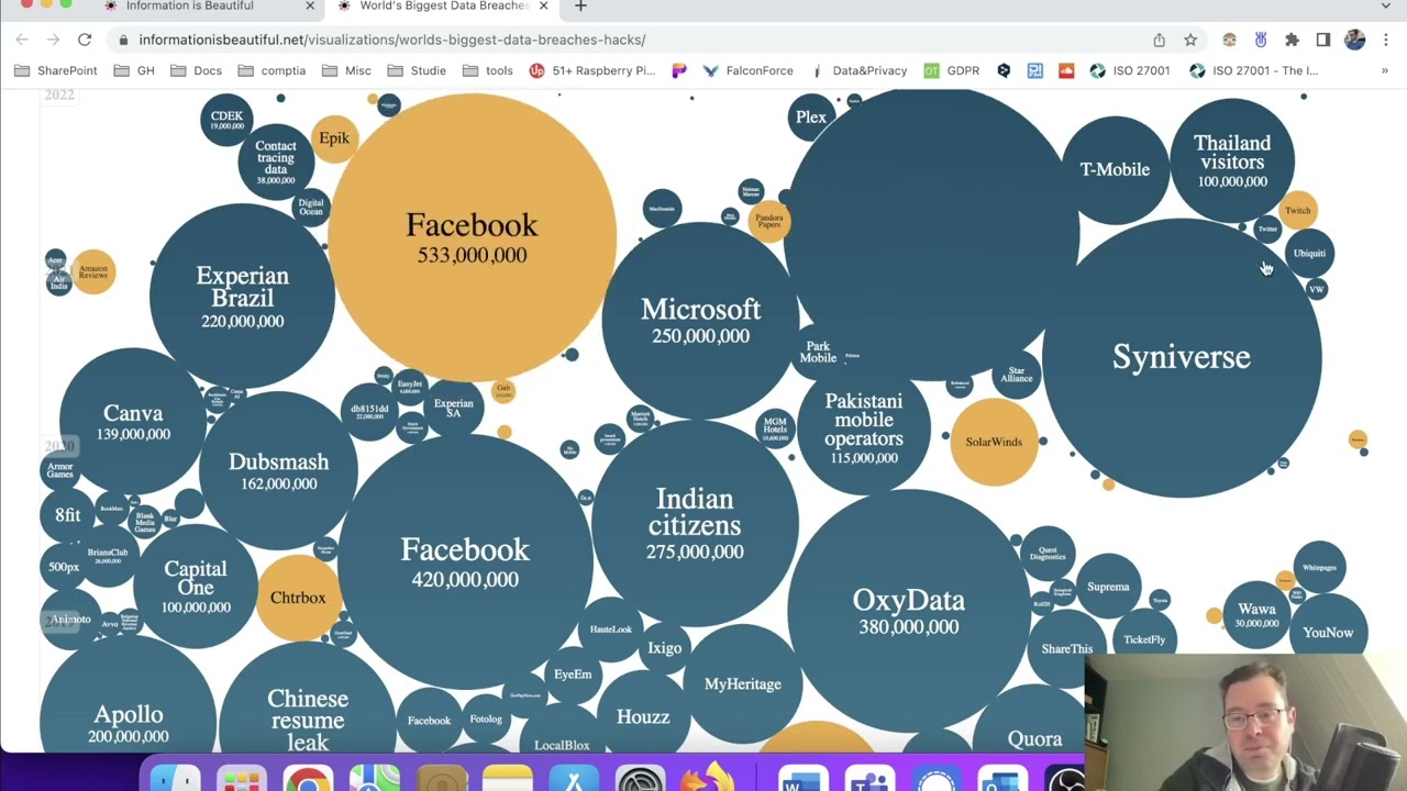 World's Biggest Data Breaches & Hacks
