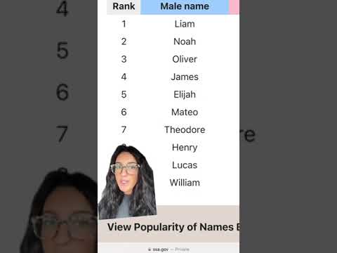 2023 Top Baby Names!