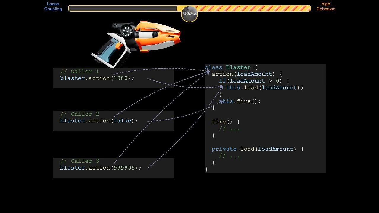 Why are boolean parameters bad?