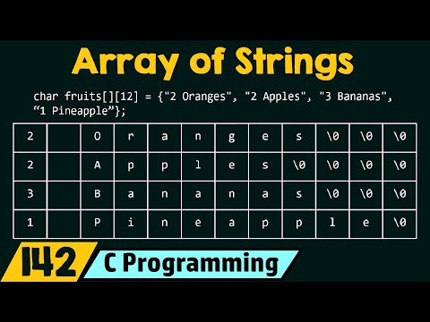 Learn Array of Strings - Mind Luster