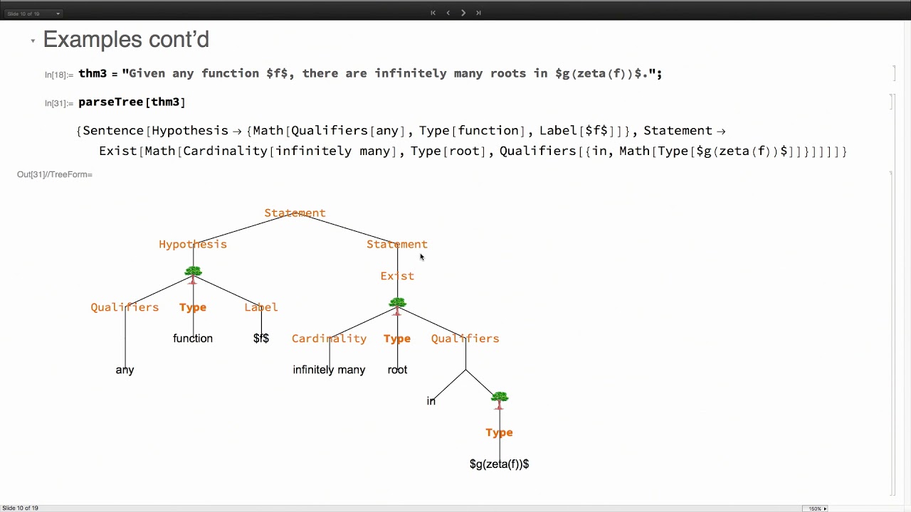 Representing and Finding Mathematical Theorems