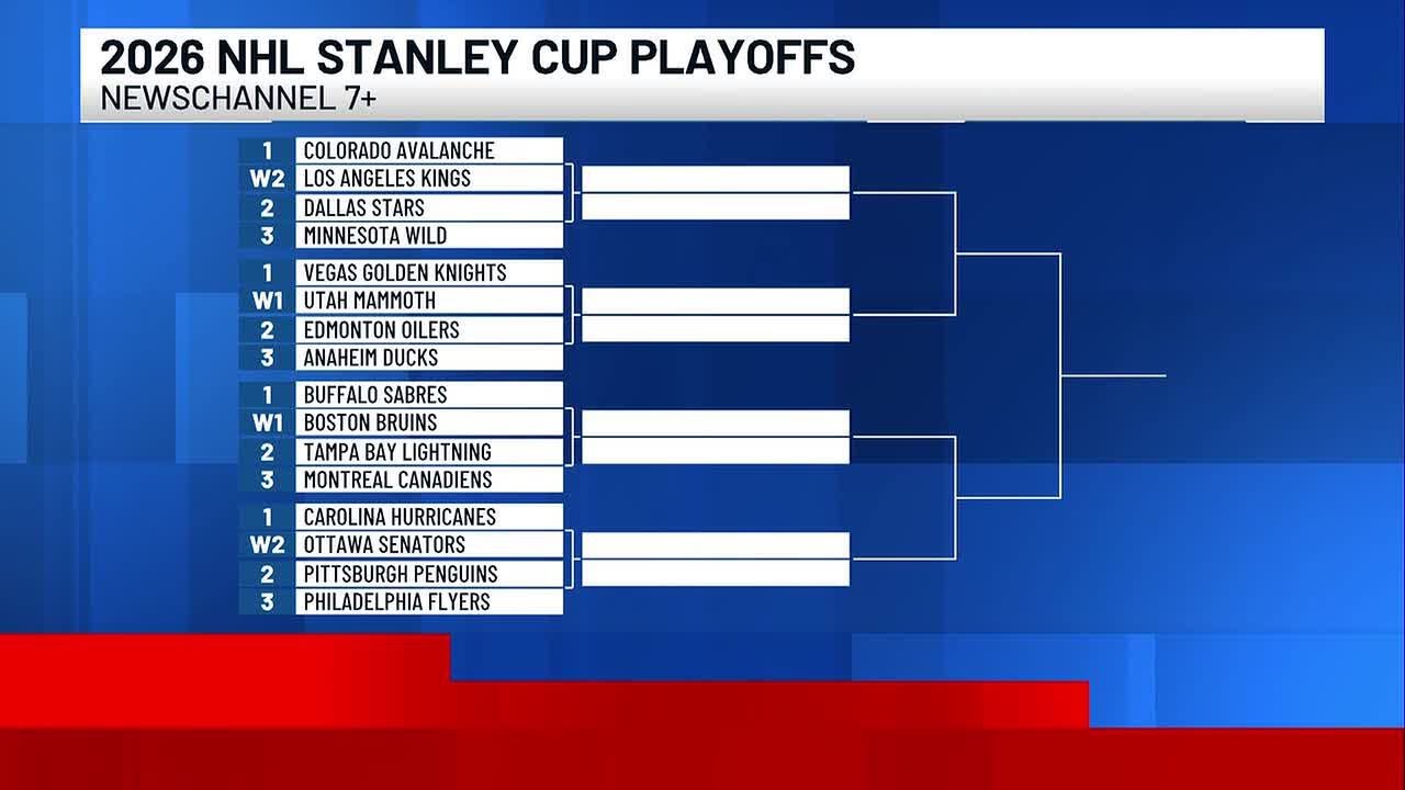NHL PLAYOFF MATCH UPS TO WATCH