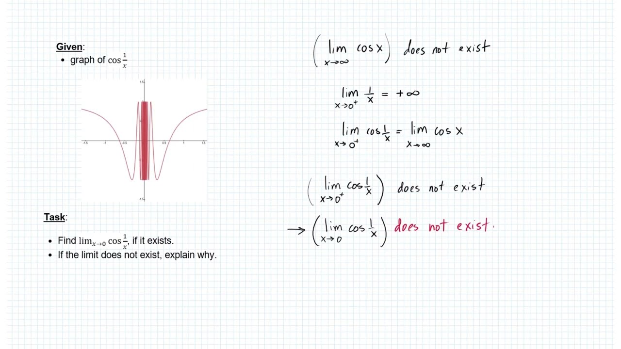 Calculus of a Single Variable - 9781337275361 - Exercise 27 | Quizlet