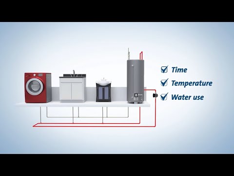 Hot water recirculation system working animation
