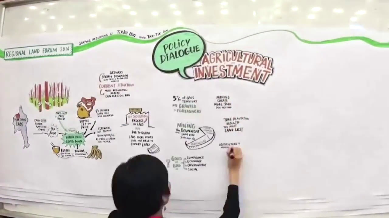 Live visualisation by TAK-TIK visual solutions at Land forum MRLG GIZ