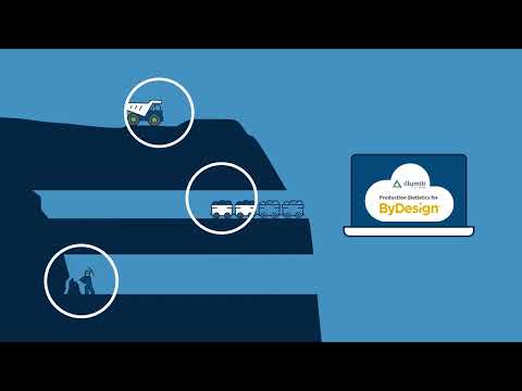 Production Statistics for SAP Business ByDesign