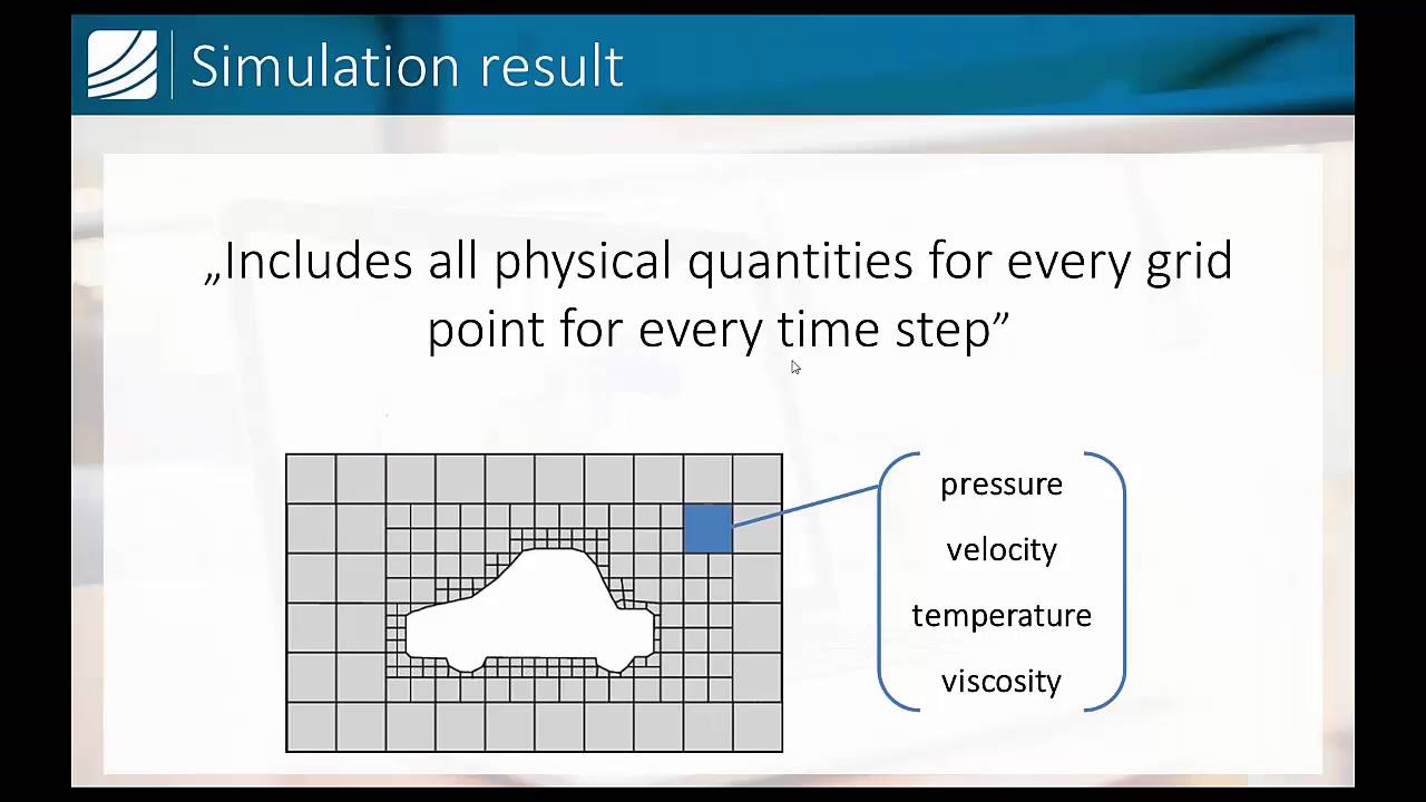 Introduction to Post-Processing