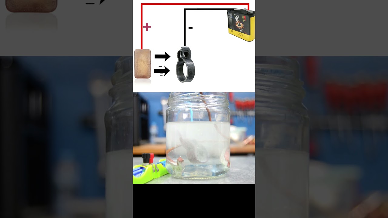 El #cobreado o #galvanizado de cobre bien explicado