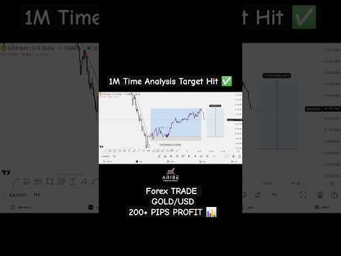 Trade Link On Youtube Profile π€π #profit #trade #forex #gold #crypto #analysis