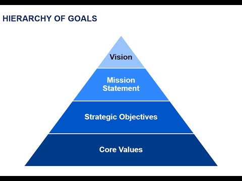 Business Strategy 05 - Vision, Mission, Values, and a few "Loose Ends"