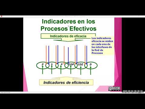 Interpretación de la norma ISO 14001:2015, Gestión Ambiental, módulo 5, sesión 2, parte 1.