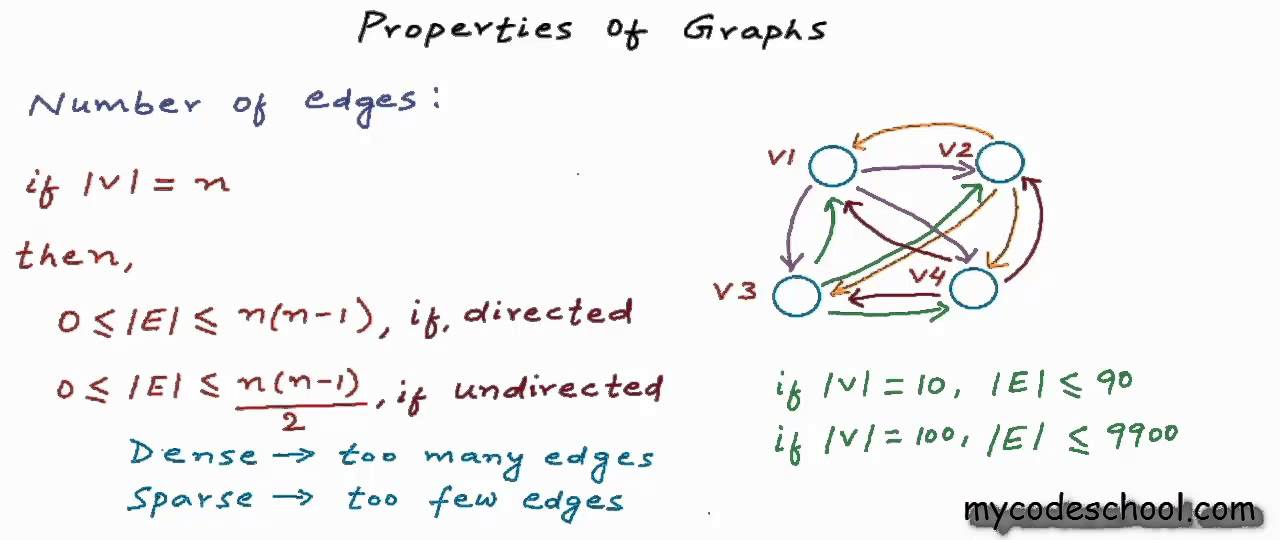 Data structures: Properties of Graphs