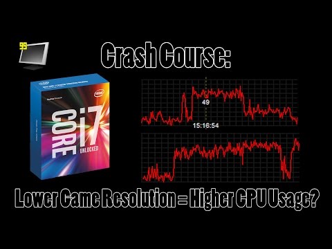 CPU Usage vs. Frame Rate & Gaming Resolution