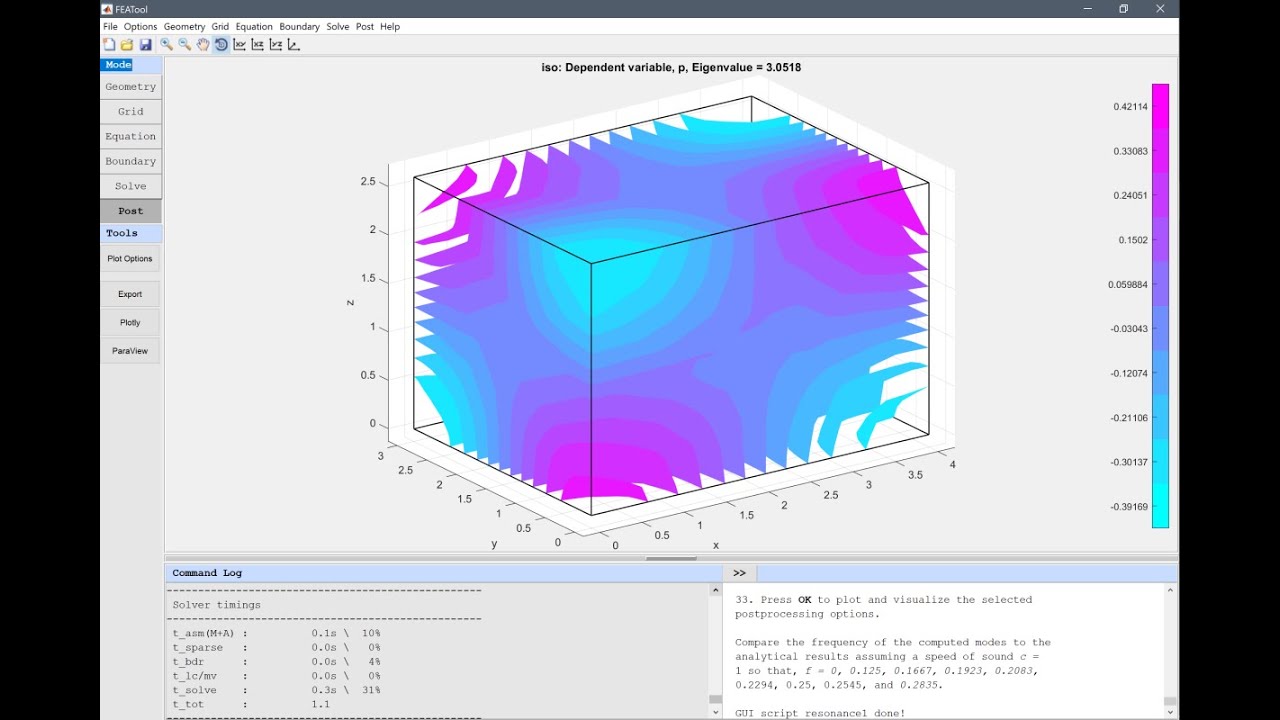 Simulation of Resonance Frequencies of a Room | FEATool Multiphysics Tutorial