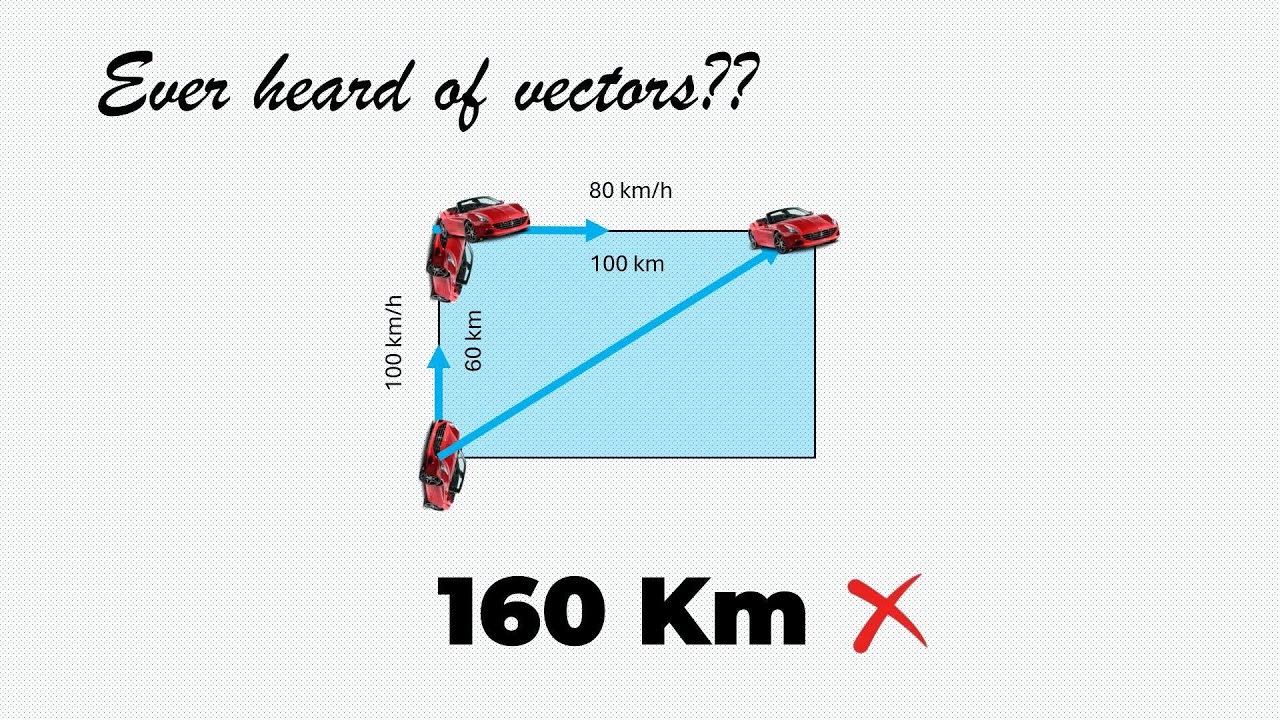 Vector Analysis (Part 1)