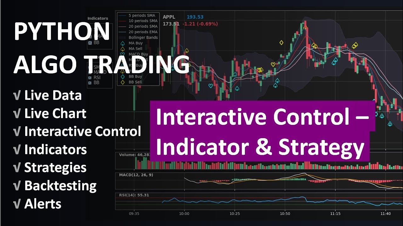 Python for Finance #27: Interactive Control for Indicator & Strategy for Algo Trading Platform