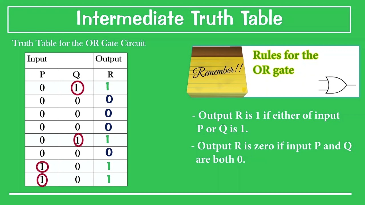 Computer studies grade 10-11.  Logic circuit
