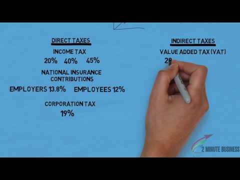 What is taxation?